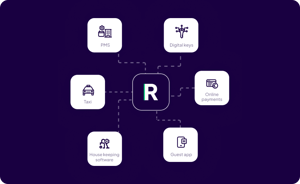 Instant Guest Communication | Moeiteloos gastvrijheid verbeteren | Runnr.ai